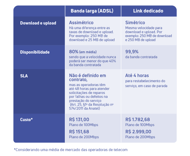 O que é link dedicado e como ele funciona - VC-X Solutions