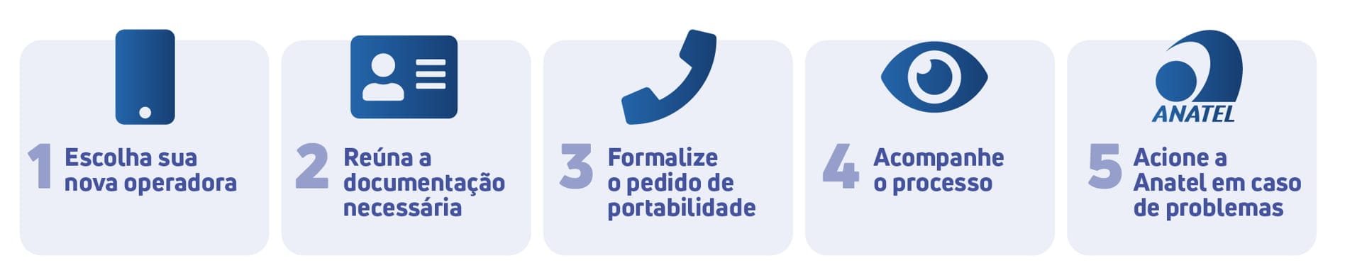 Passo a passo da portabilidade de telefone
