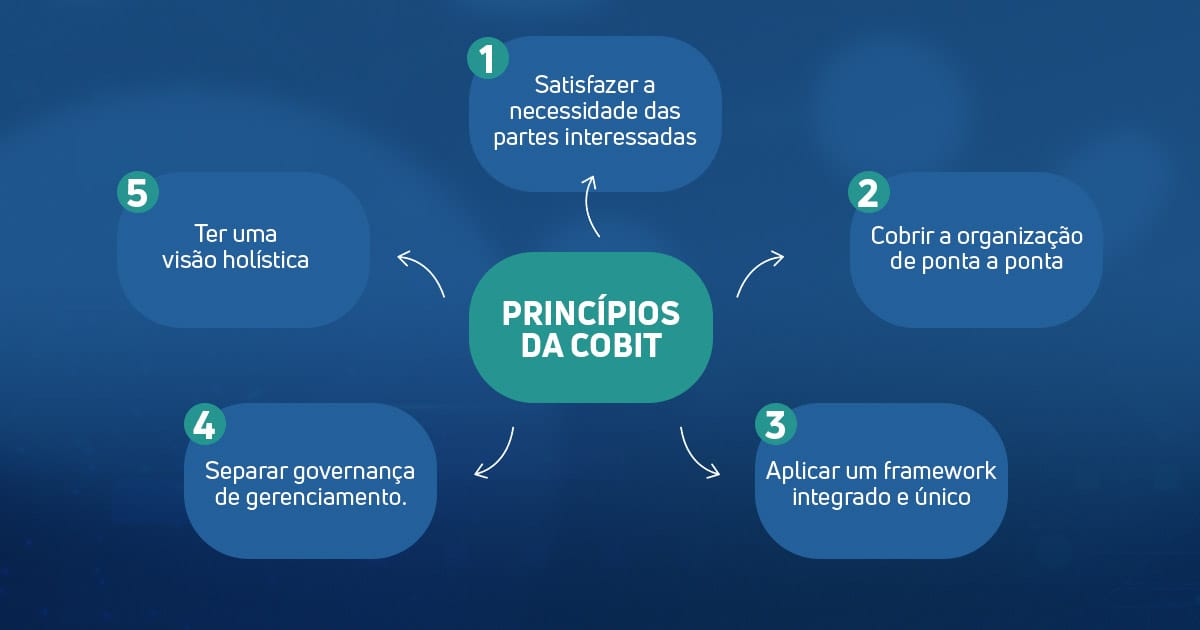 COBIT: entenda os benefícios da metodologia para área de TI - VC-X ...