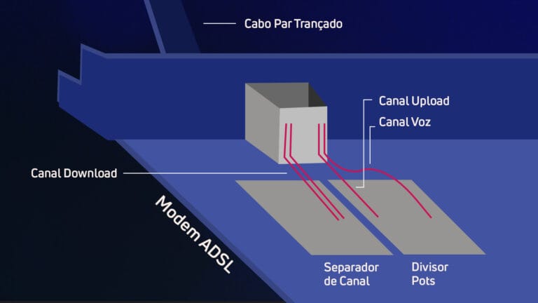O que é ADSL? - VC-X Solutions