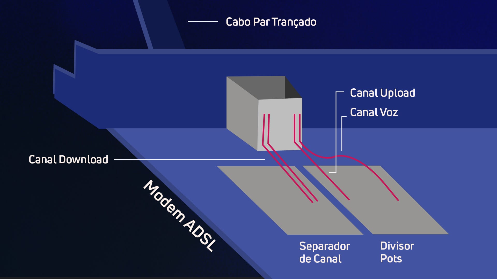 O que é ADSL? - VC-X Solutions